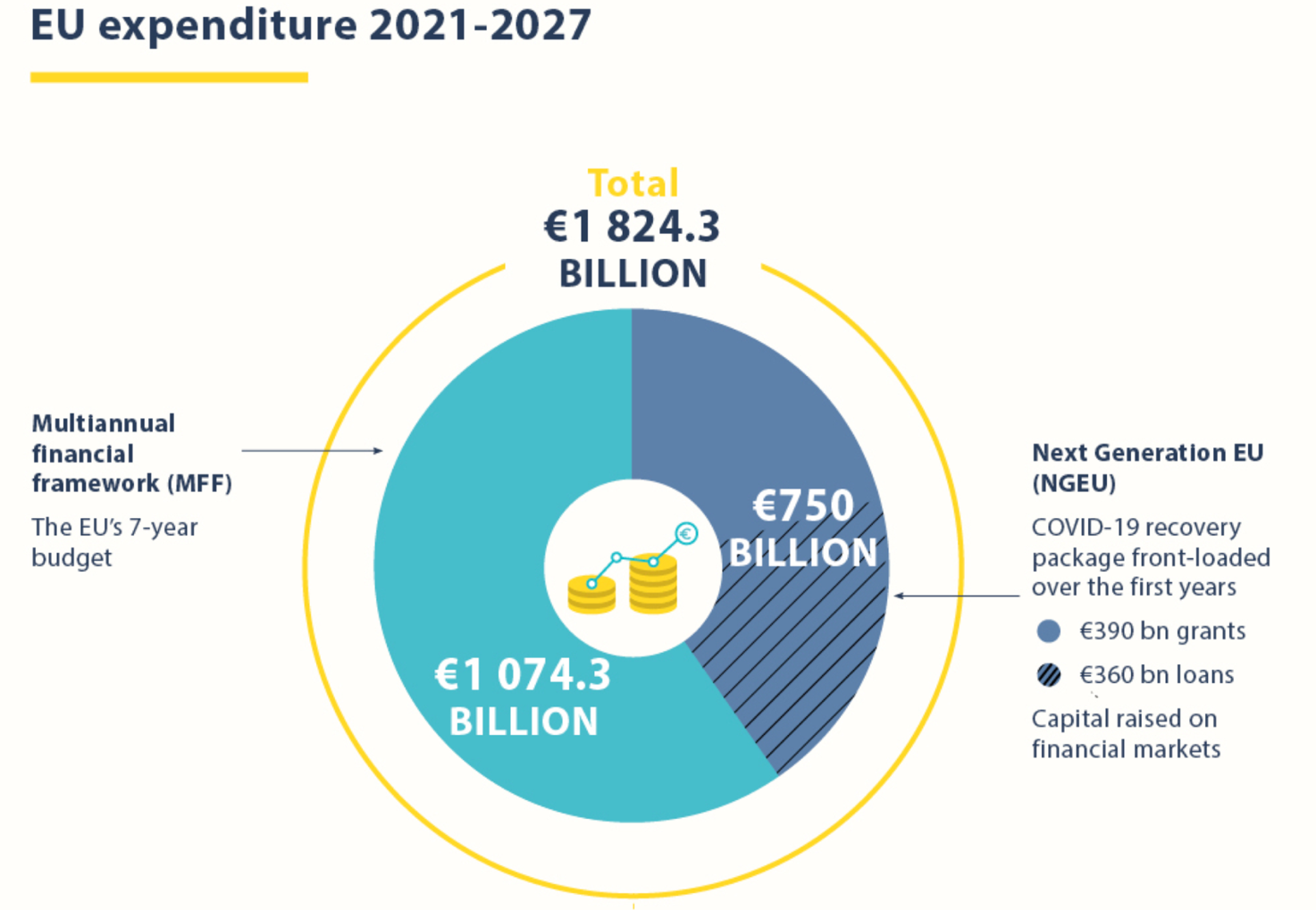 Il Next Generation EU, in pratica - Alessandro Cascavilla, PhD