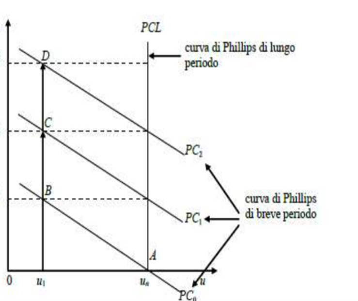 Il dibattito macroeconomico: da Keynes al modello neokeynesiano ...
